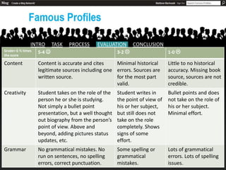 Famous Profile | PPT
