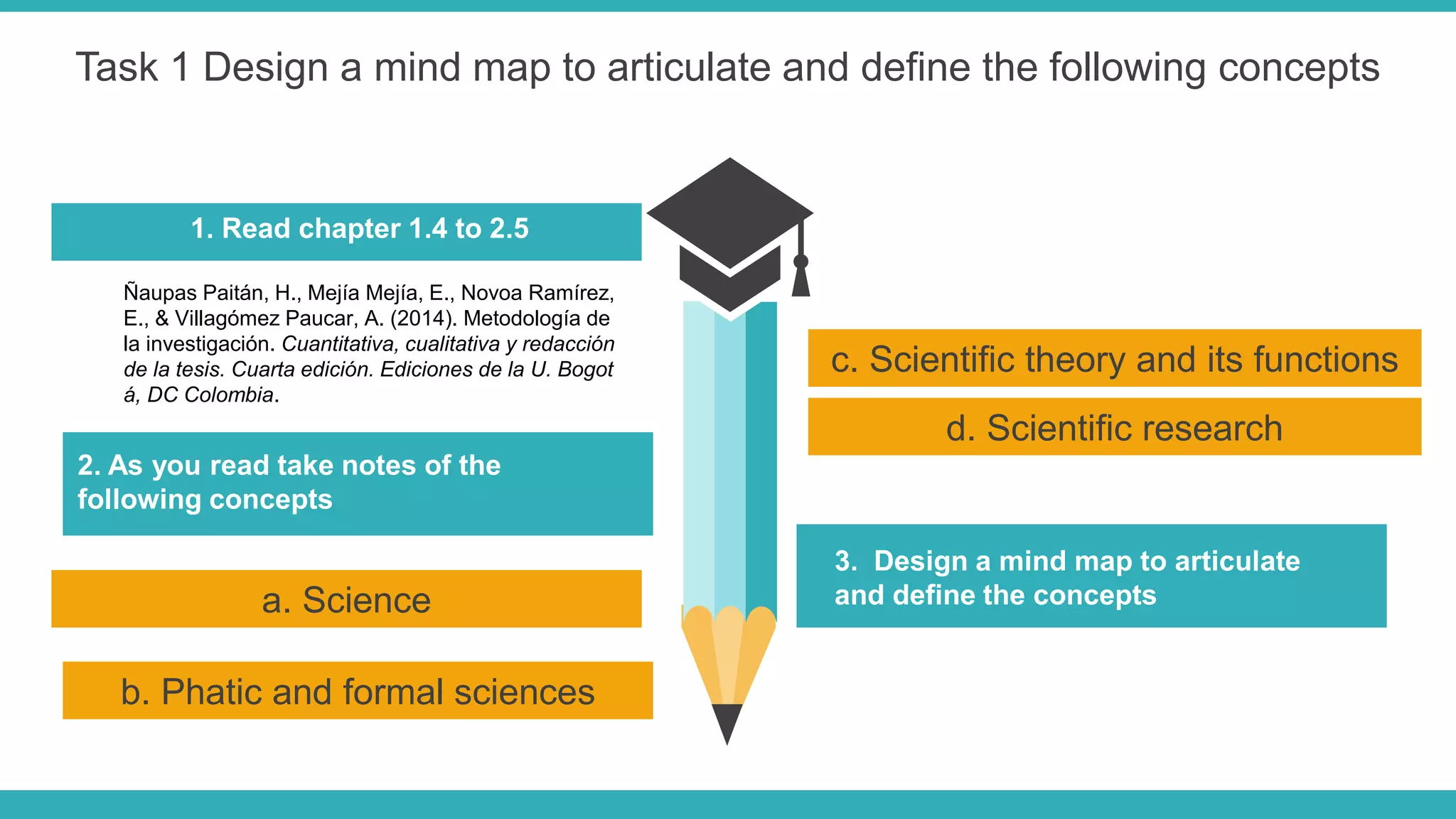 Webquest 2 researh principles | PPT
