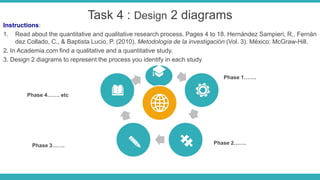 Webquest 2 researh principles | PPT