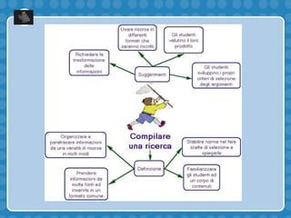 Webquest Taskonomy (in italiano) | PPT