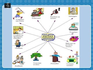 Webquest Taskonomy (in italiano) | PPT