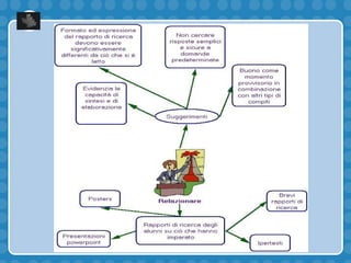 Webquest Taskonomy (in italiano) | PPT