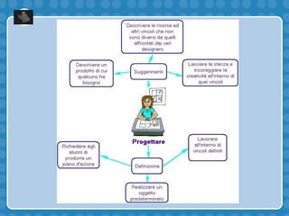 Webquest Taskonomy (in italiano) | PPT