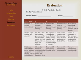 Web quest civil war 1 | PPT | Education