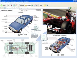 Webquest formula 1 | PPT
