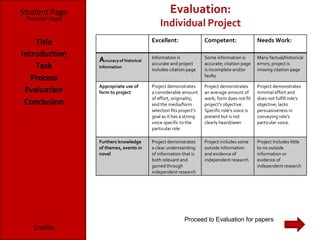 331 Webquest: The Great Gatsby | PPT