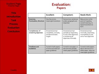 331 Webquest: The Great Gatsby | PPT