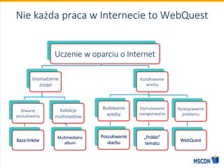 Metoda Webquest | PPT