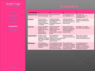 Countries Around the World Webquest | PPT