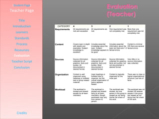Countries Around the World Webquest | PPT