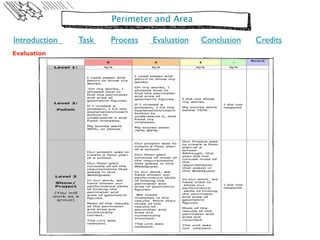 Webquest Measurement | PPT