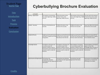 Webquest:Cyberbullying | PPTX
