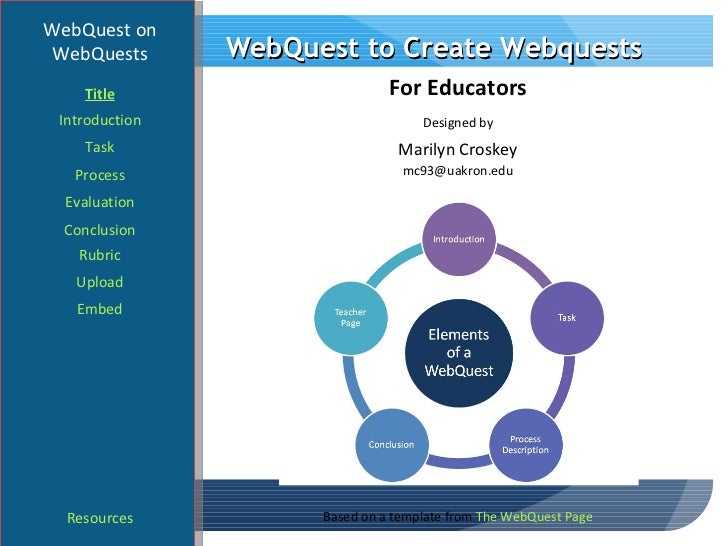 WebQuest on WebQuests for Educators
