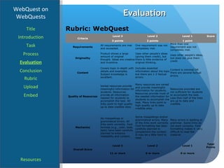 Webquest on webquests for ed | PPT