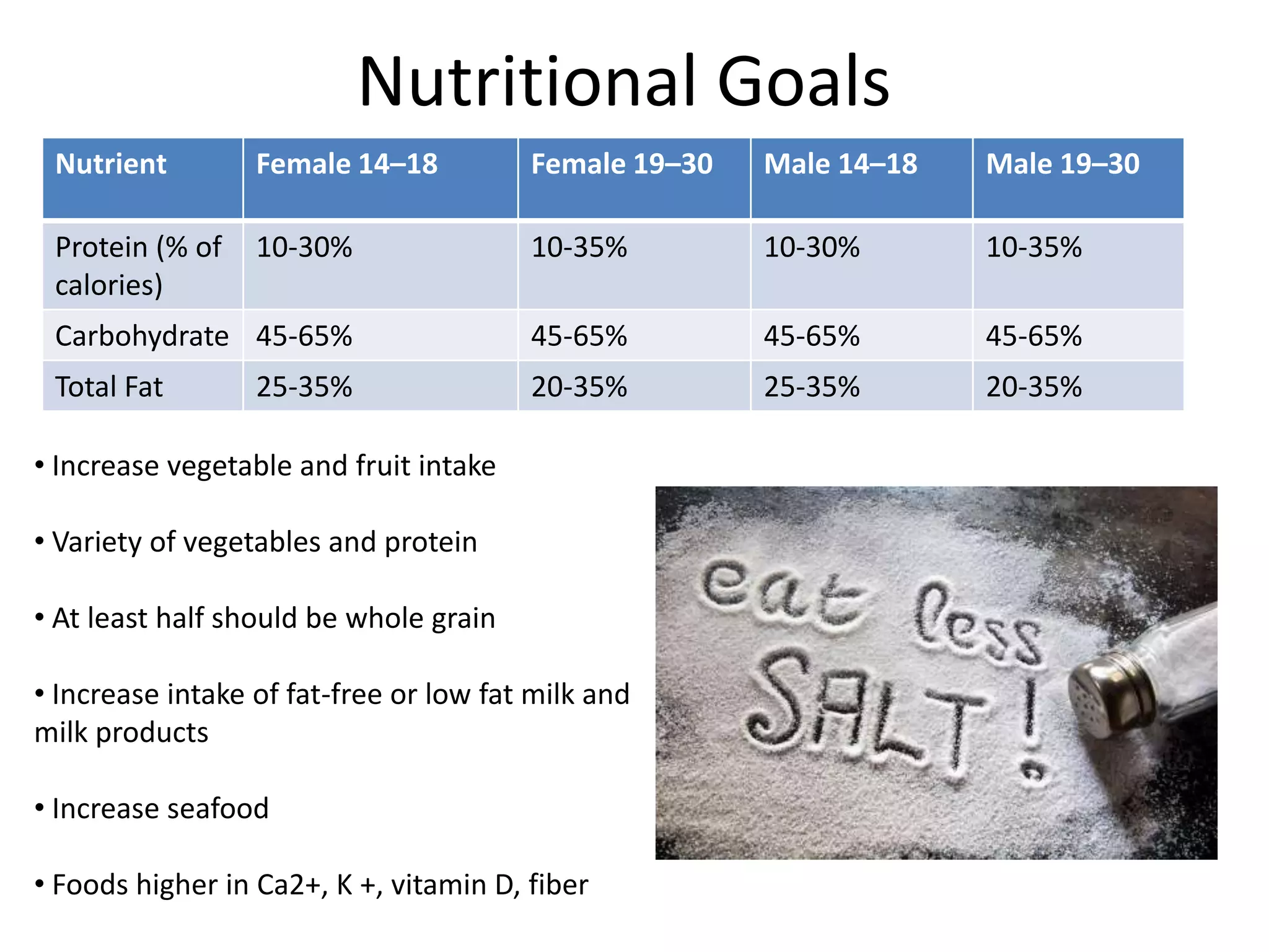 Webquest presentation: Nutrition on College Campuses | PPTX