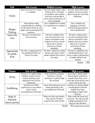 Web Quest Rubric | PDF