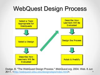Webquests | PPT