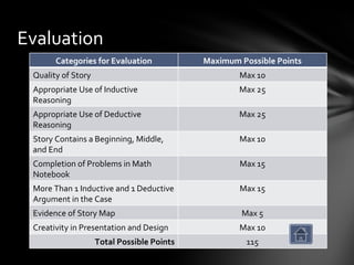 Sherlock Holmes Reasoning WebQuest | PPT | Educational Assessment ...