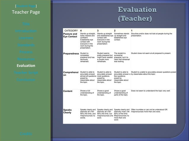 Revolutionary War Webquest | PPT