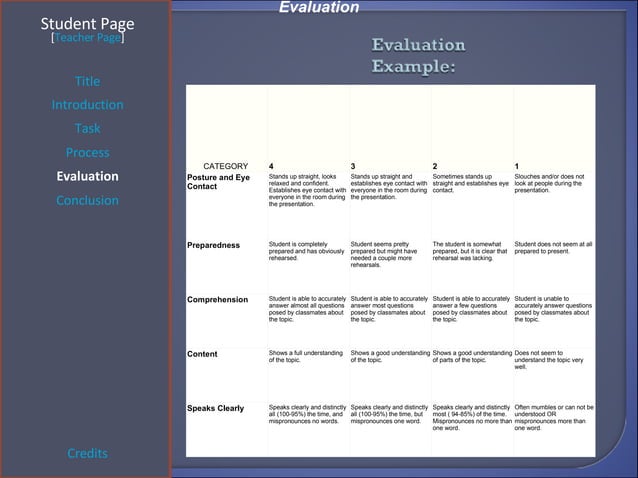 Revolutionary War Webquest | PPT