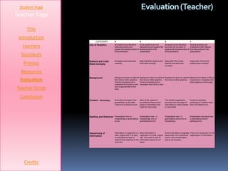 WebQuest Educ331 | PPT