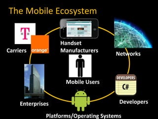 Mobile Ecosystem | PPT