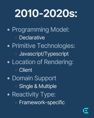 Web Rendering Architectures: a decision framework | PDF