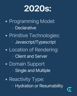Web Rendering Architectures: a decision framework | PDF