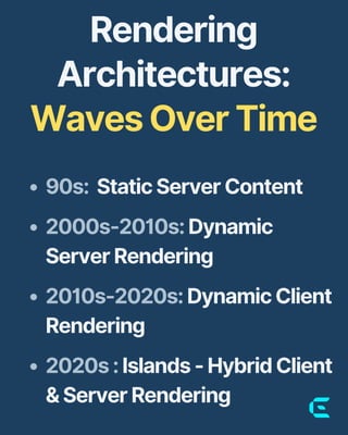 Web Rendering Architectures: a decision framework | PDF