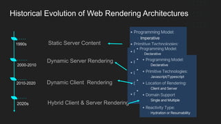 The evolution of Web Rendering Architectures | PPTX