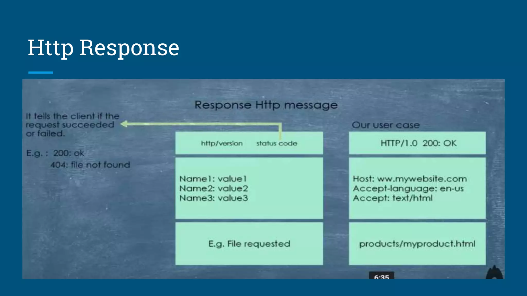 Web (HTTP) request to response life cycle | PPTX | Computer Networking | Computing