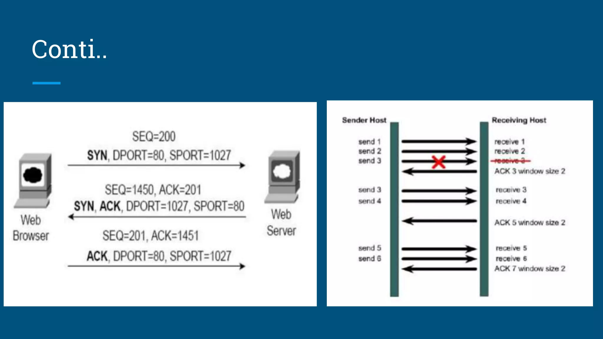 Web (HTTP) request to response life cycle | PPTX