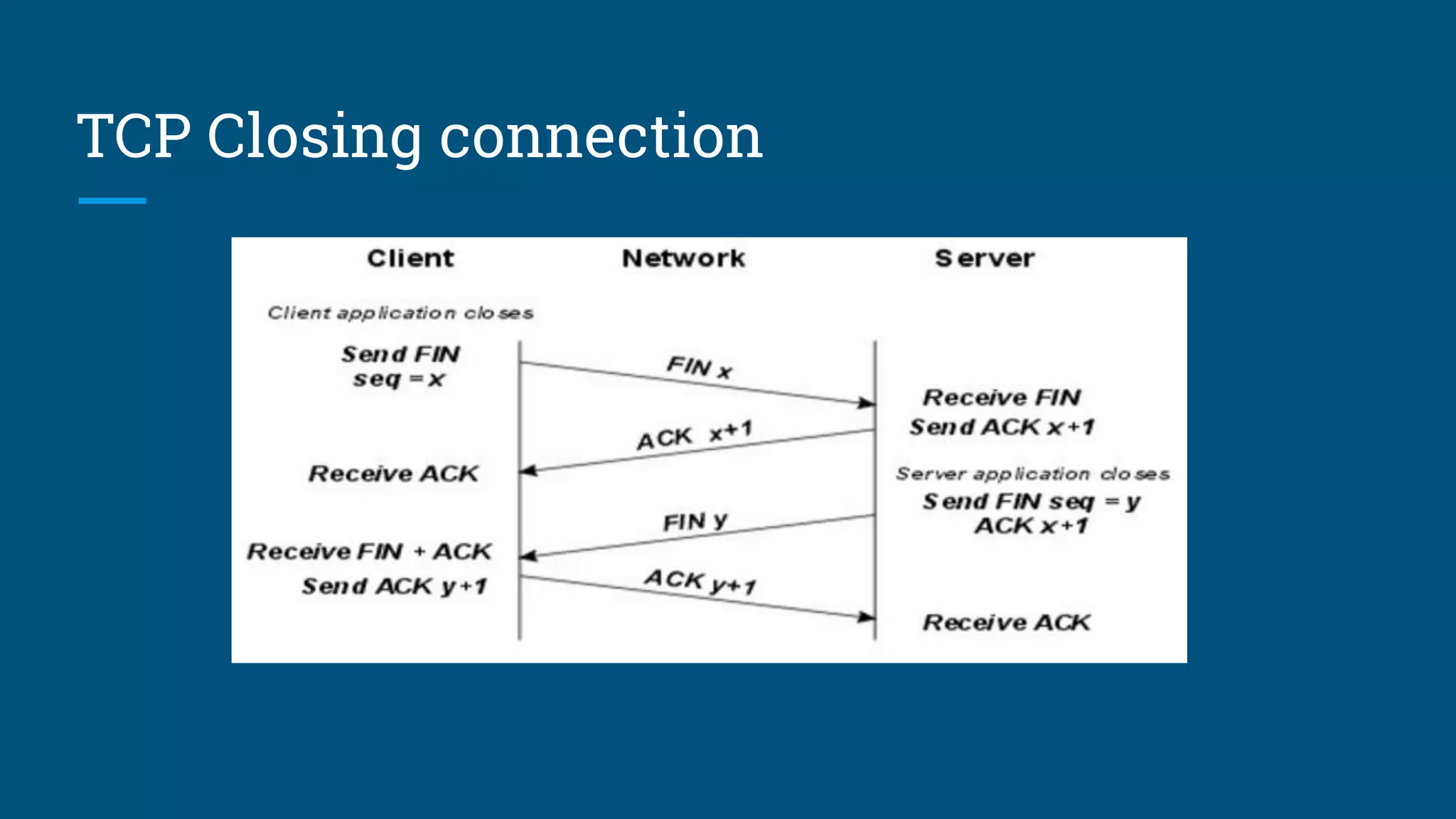 Web (HTTP) request to response life cycle | PPTX