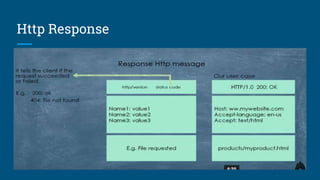 Web (HTTP) request to response life cycle | PPTX