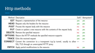 Web (HTTP) request to response life cycle | PPTX