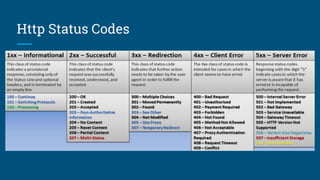 Web (HTTP) request to response life cycle | PPTX