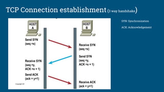 Web (HTTP) request to response life cycle | PPTX