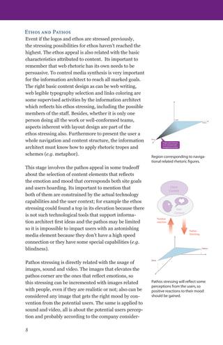 Rhetoric Model for Web | PDF