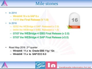 WEBridge 4 EBS ( Windchill and Oracle EBS Integration ) | PPT
