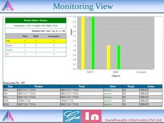 WEBridge 4 EBS ( Windchill and Oracle EBS Integration ) | PPT