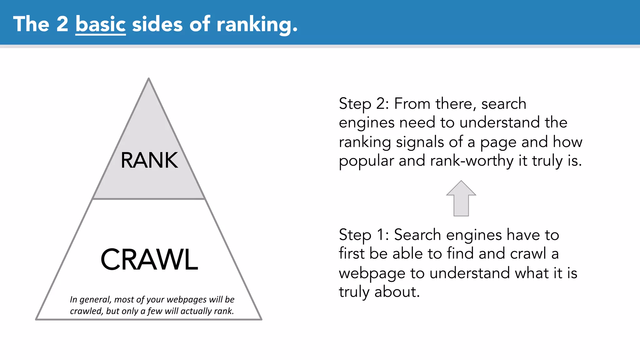 The Beginner's Guide to Blog Optimization & Content Promotion | PDF
