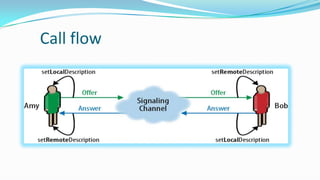 Webrtc in Real world | PPTX | Web Conferencing | Computer Software and Applications