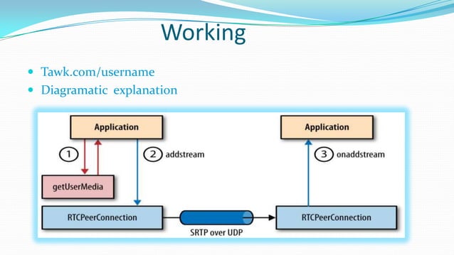 Webrtc in Real world | PPTX | Web Conferencing | Computer Software and Applications
