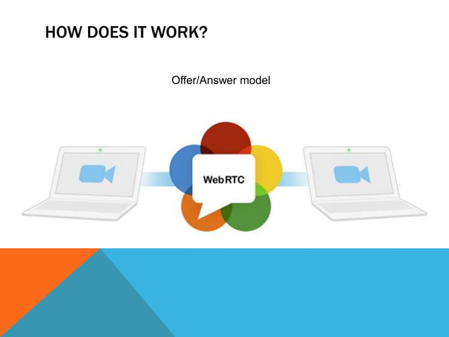 WebRTC introduction | PPT
