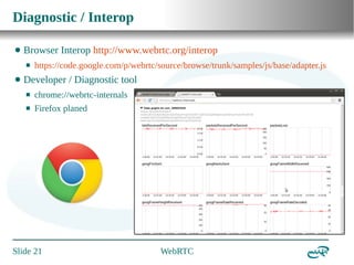 Webrtc | PPT