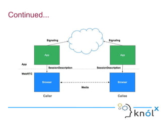 Introduction To Webrtc | PPT
