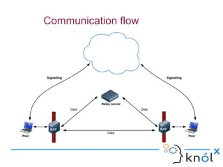 Introduction To Webrtc | PPT
