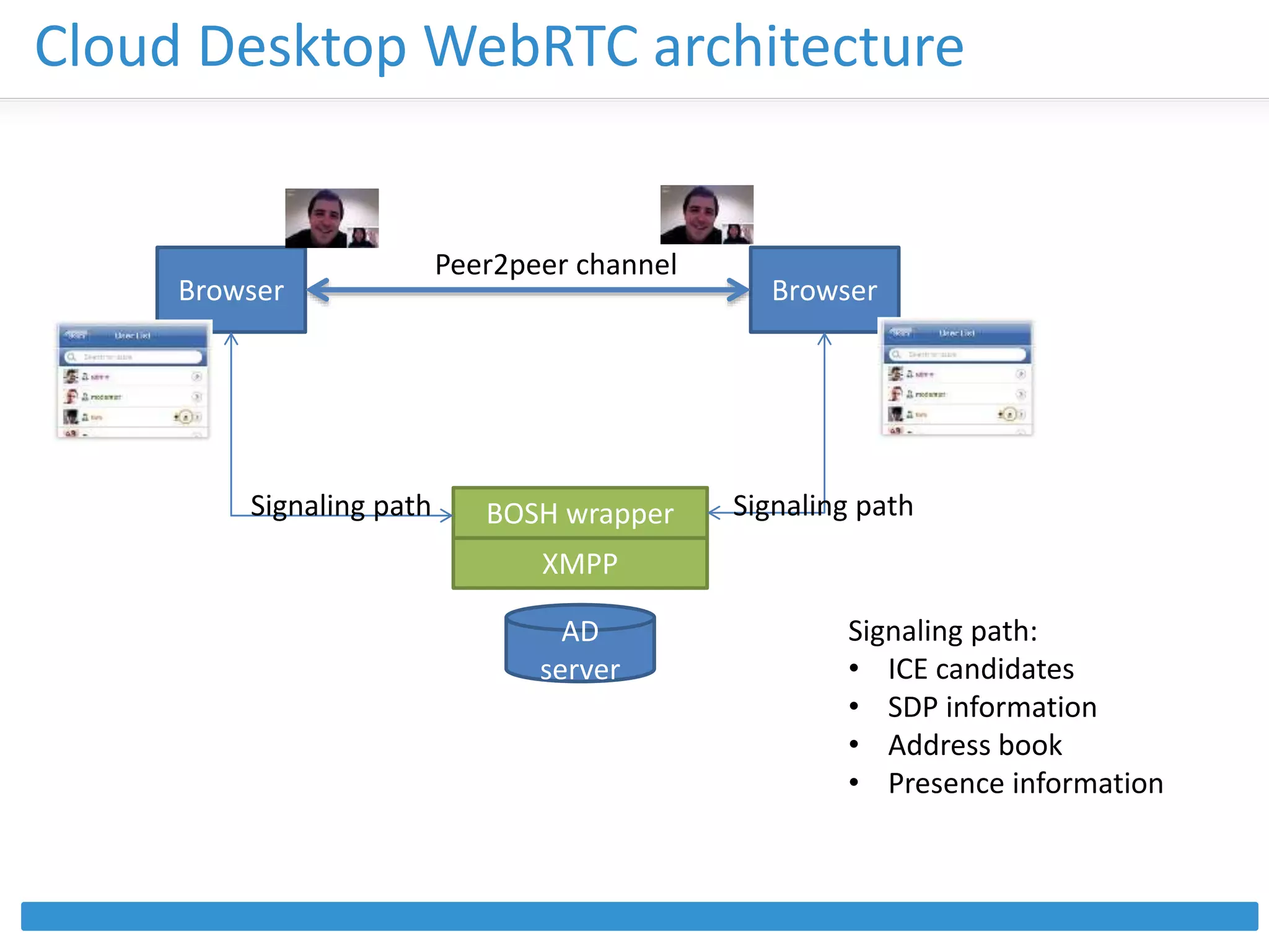 WebRTC presentation | PPTX