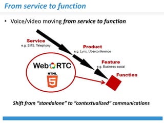 WebRTC presentation | PPTX