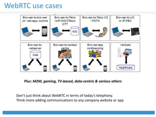 WebRTC presentation | PPTX